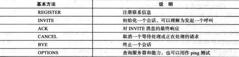 sip协议 csdn博客