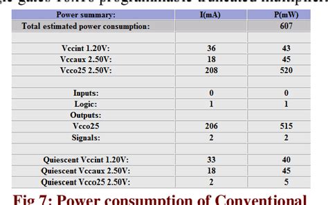 figure 1 from power optimized programmable truncated multiplier and