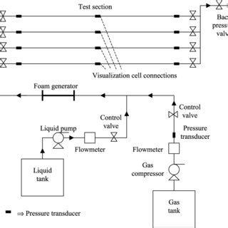 Schematic View Of The Flow Loop Download Scientific Diagram