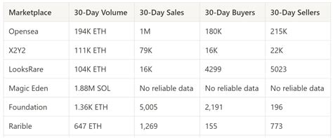 A Creator S Guide To NFT Royalty Altcoin Buzz