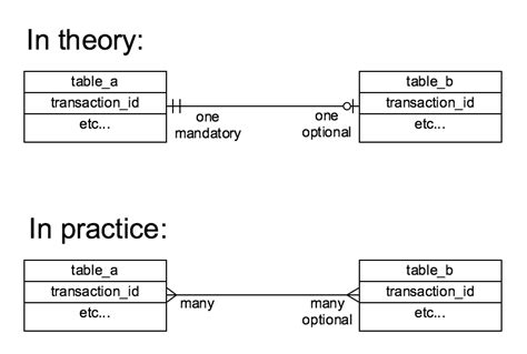 Hive Inefficient Nested Joins Stack Overflow