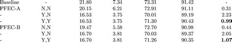 Pruning Results On Resnet 34 With Different Pruning Framework On