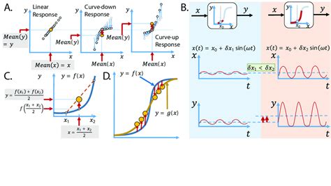Nonlinear Signal Processing A The Mean Value Of An Output Signal Is