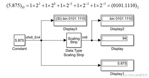 matlab simulink建模与仿真 第十二章（信号属性库） rate transition csdn博客