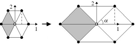 Reference And Current Configurations Download Scientific Diagram