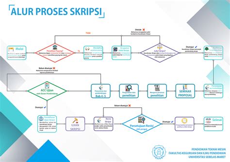 alur skripsi prodi ptm fkip uns