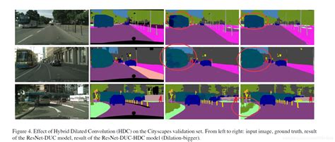 语义分割 Understand Convolution For Semantic Segmentation Csdn博客