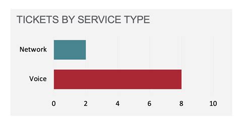 Bar Chart Change Axis Label Font Issue 717 PHPOffice