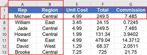 How To Freeze The Top Row And First Column In Excel