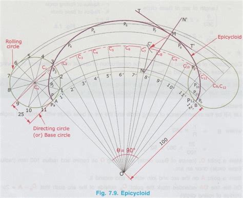 Construction Of Epicycloid Engineering Graphics Eg