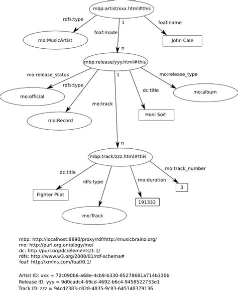 Exploiting The Rdf Based Linked Data Web Using Net Via Linq