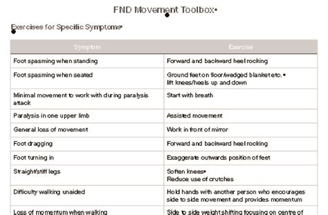 Fnd Physio Techniques