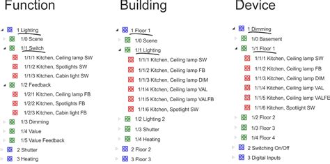 knx group address best practices and guidelines bemi smart home