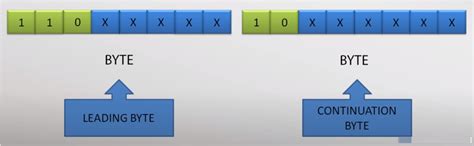 字符集和字符编码