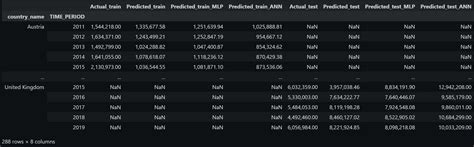 GitHub Probablyabdullah Prognostication In Agriculture Using Neural Networks A Forecasting