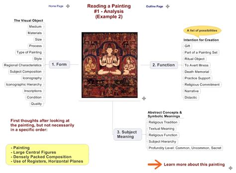 Untitled Himalayanart Org