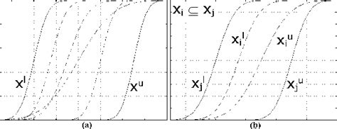 Figure 1 From A Unified Framework For Statistical Timing Analysis With
