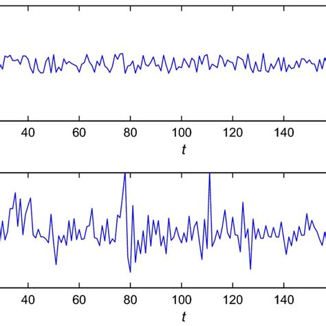 The Input And Output Signals Against T Download Scientific Diagram