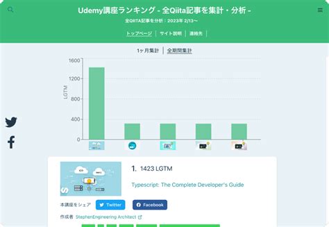自動集計＆分析！qiita記事に基づくudemyおすすめ講座ランキングサイトのご紹介｜zero Cheese