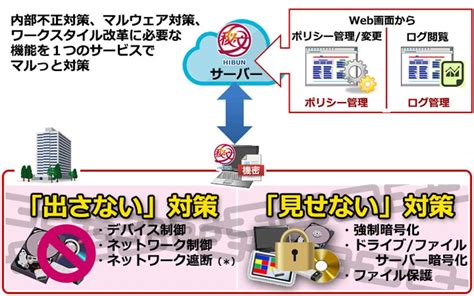 情報漏洩防止ソリューション 秘文：セキュリティ・情報漏洩対策・暗号化・不正流出防止：日立ソリューションズ西日本