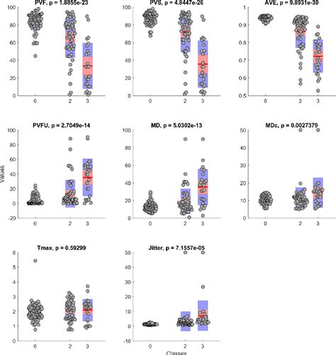 Figure 2 From Lightweight Deep Learning Model For Assessment Of