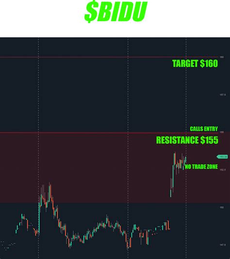 Bby Bidu Pdd Bbby Thetradewar Llc