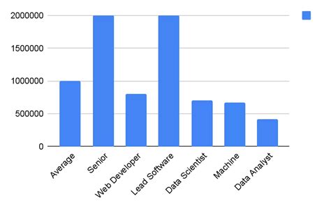 Career Scope After Python Training Course Data Brio