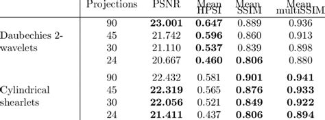 Numerical Error Estimates Of The Different Reconstructions Download