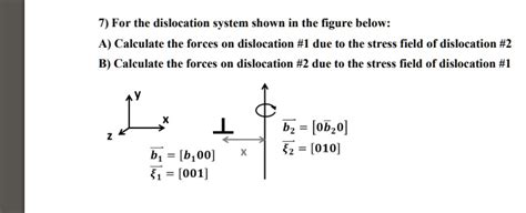 solved for the dislocation system shown in the figure below a