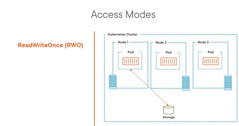 Azure Azure Kubernetes Cluster Ms Sql Server Azure Azure Devops