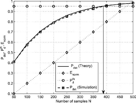 Compressed Sensing Semantic Scholar