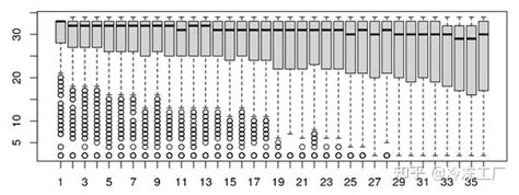 chip seq 分析：原始数据质控（2） 知乎