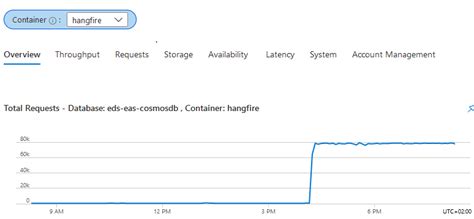 Hangfire Number Of Requests To Database Increased Significantly · Issue