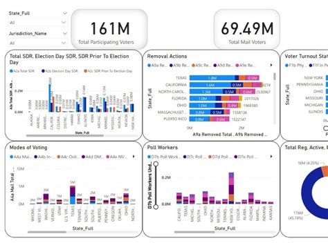 Survey Data Analysis And Visualization Using Power Bi Tableau Upwork