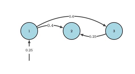 Tikz Network Draw Edge Without Node Invisible Node Latex Stack Overflow