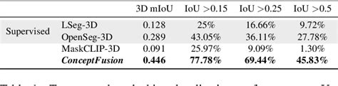 Conceptfusion Open Set Multimodal 3d Mapping Paper And Code