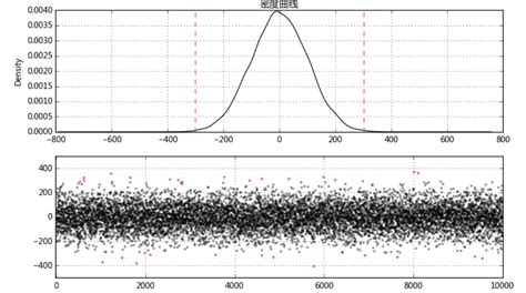 数据处理（缺失值、异常值、归一化、连续属性离散化） 知乎