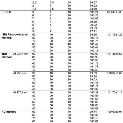 Application Of Standard Addition Technique For The Determination Of Download Scientific Diagram