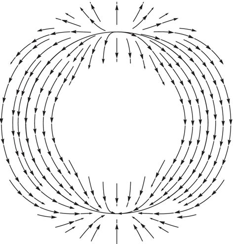 Elliptic Semi Conical Singularity In The Coordinates Download Scientific Diagram