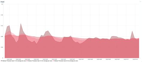How To Choose And Setup Zabbix Monitoring