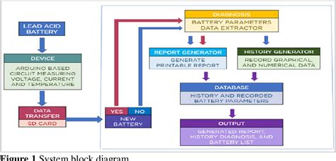 Figure From Arduino Based Battery Monitoring System With State Of Charge And Remaining Useful