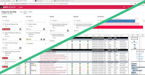 ms project for the web and project online better together wellingtone