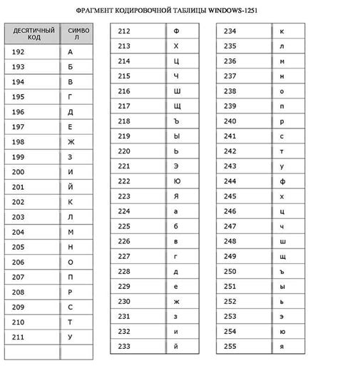 Win 1251 кодировка Кодировки Utf 8 Windows 1251 Cp 866 или русский язык в Arduino Ide