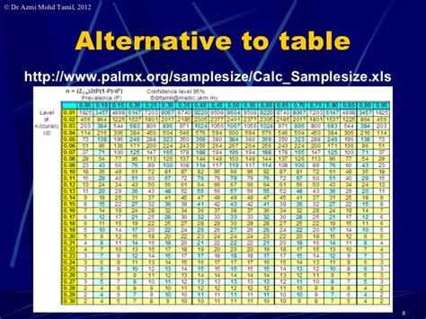 Krejcie And Morgan Sample Size Table