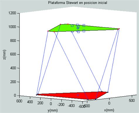 A Scheme Showing The Prescribed Workspace For The Stewart Platform Download Scientific Diagram