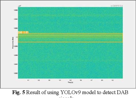 Figure 5 From Using Yolov9 Deep Learning Model For Automatic Detection