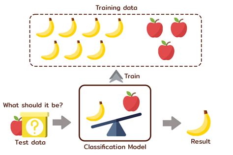 Imbalanced Data In Classification Model Nt Cloud Solutions