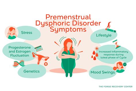 Premenstrual Dysphoric Disorder Symptoms Causes And How Its Treated