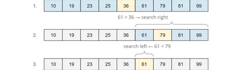 Binary Search Java Code Examples