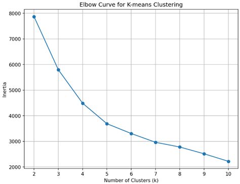 Analisis Segmentasi Pelanggan Tutorial